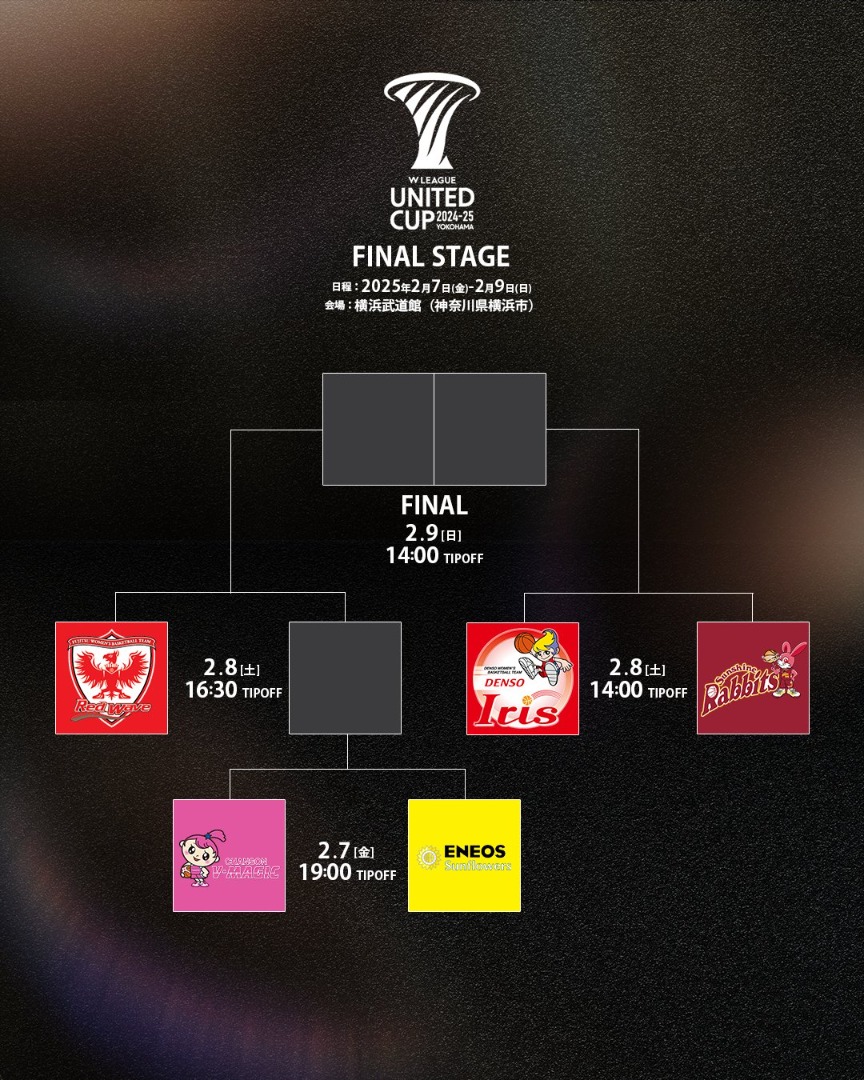 ユナイテッドカップ | WJBL（バスケットボール女子日本リーグ）公式サイト